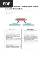 Free Download Here: RCC Design of Structures A K Jain PDF | PDF