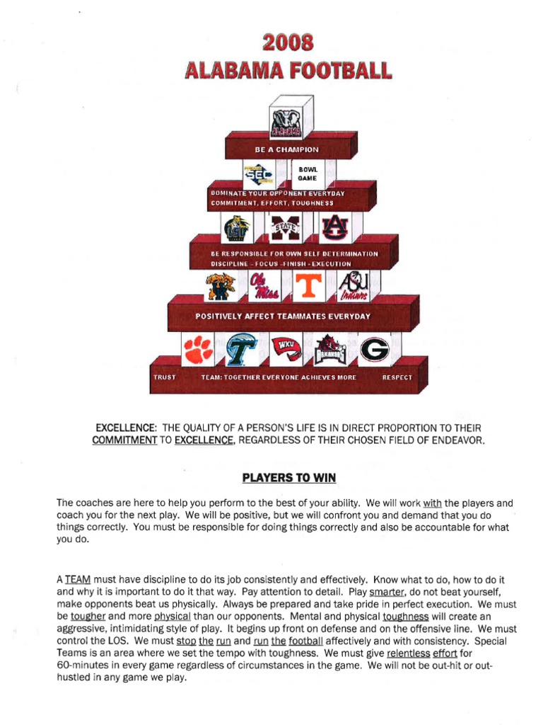 2008 Alabama Defense PDF | PDF | Former Southern Conference Teams ...