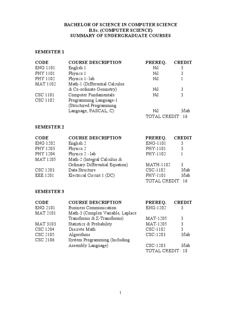 Bachelor of Science in Computer Science B.Sc. (Computer Science ...