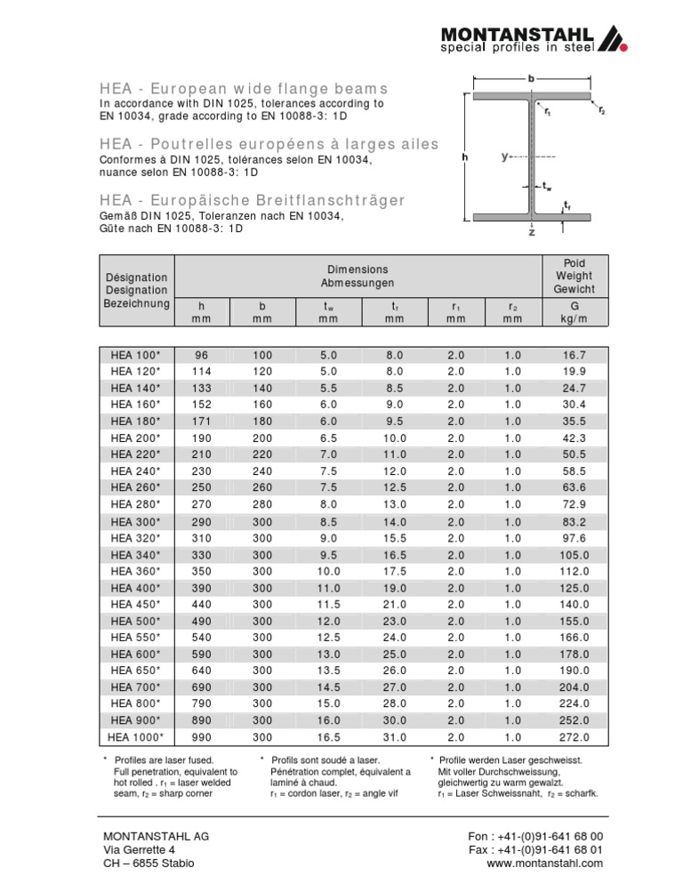 Hea Profili | PDF