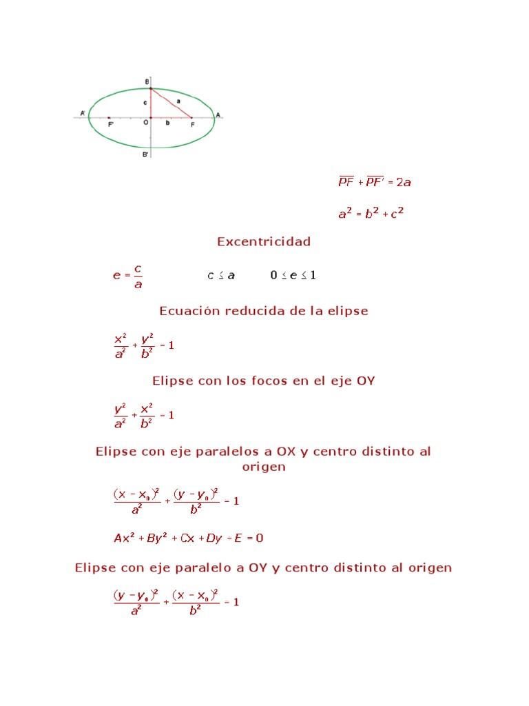Excentricidad Elipse | PDF | Elipse | Ley de Newton de la gravitación ...