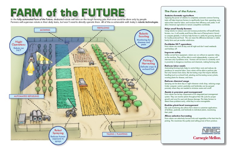 Farm of The Future | PDF