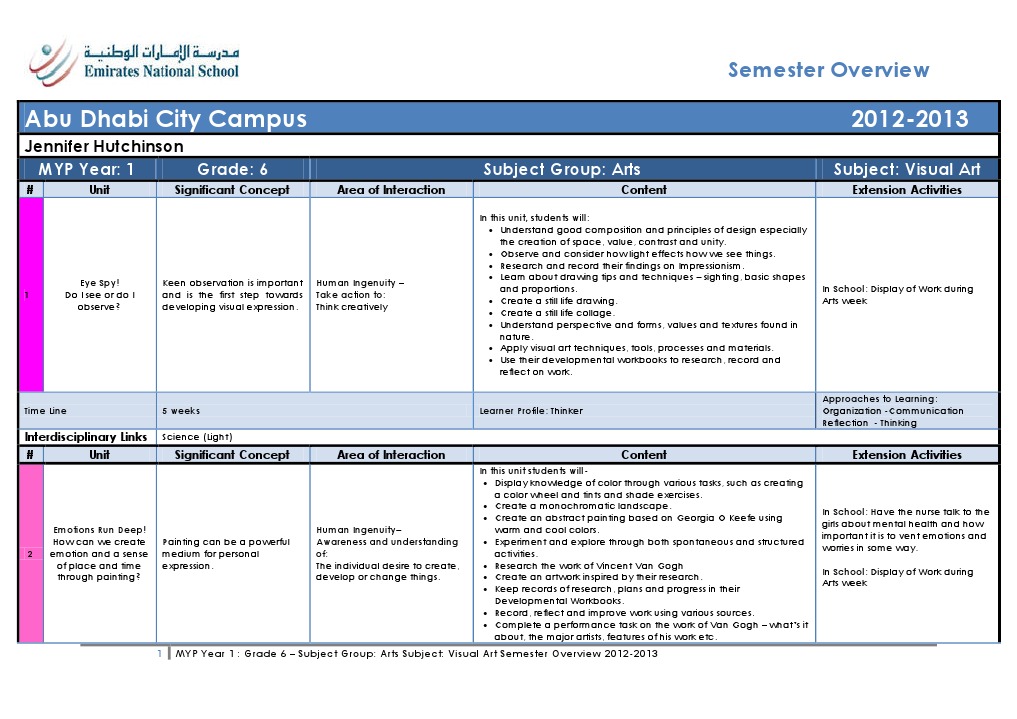 Grade 6 Visual Art Semester Plan | PDF | Drawing | Learning