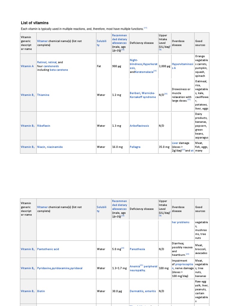 List of Vitamins: Each Vitamin Is Typically Used in Multiple Reactions ...