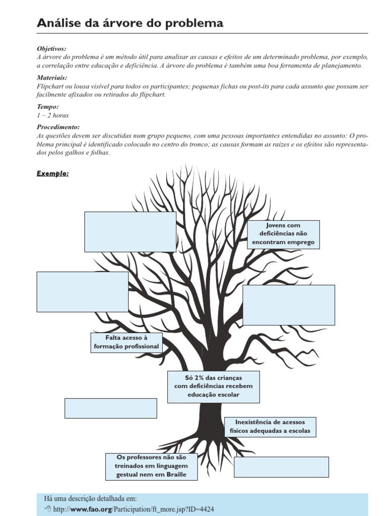 Analise Da Arvore Do Problema | PDF