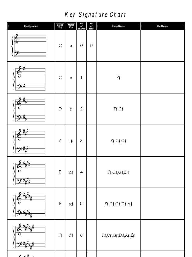 Key Signature Chart