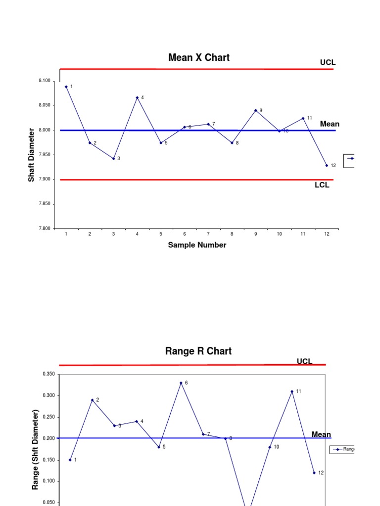 Control Charts | PDF | Teaching Mathematics