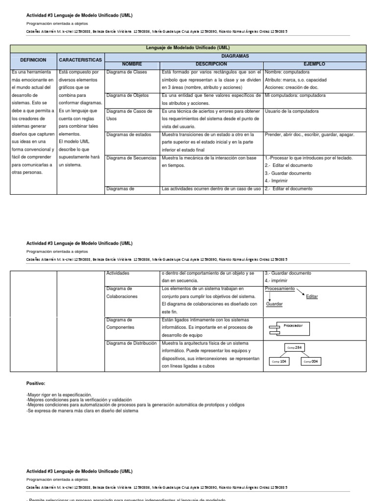 Lenguaje de Modelado Unificado | PDF