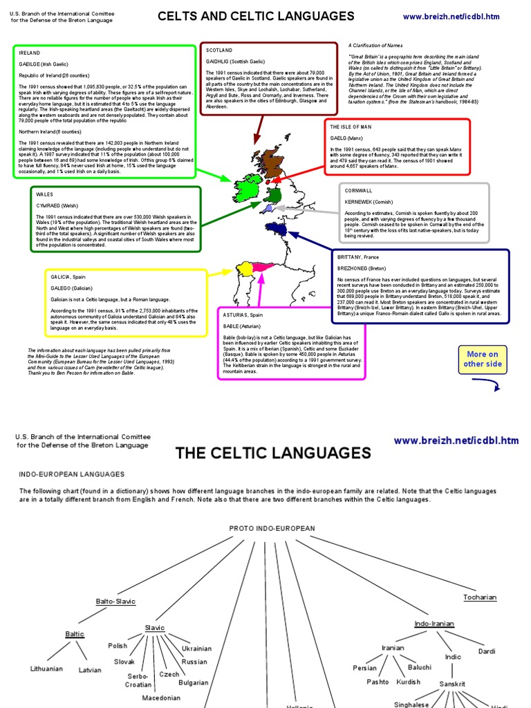 Overview of Celtic Languages in Europe | PDF