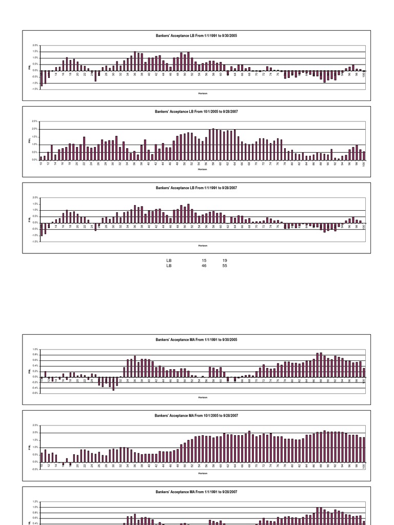Bankers' Acceptance | PDF