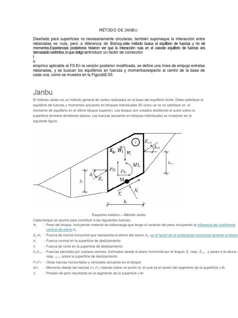 Método de Janbu: Análisis de Estabilidad | PDF | Ecuaciones | Fórmula