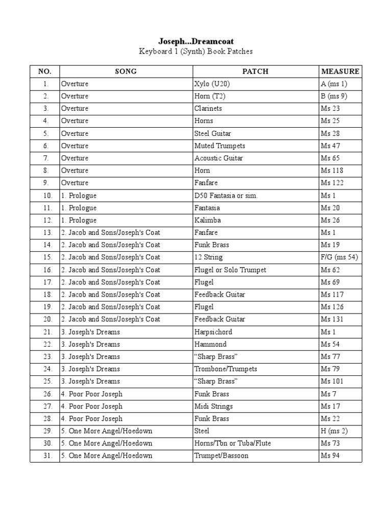 Joseph - Keys 1 Patches PDF | PDF | Brass Instruments | Synthesizer