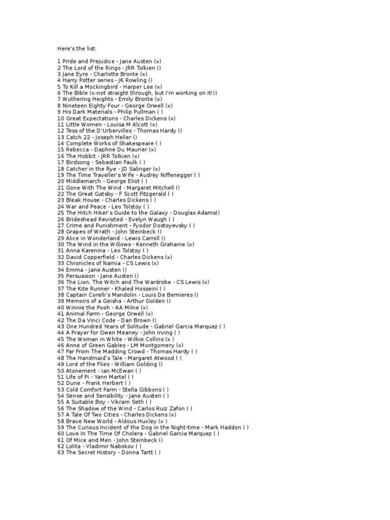 100 Famous Classic Books | PDF | Novels | English Language Literature