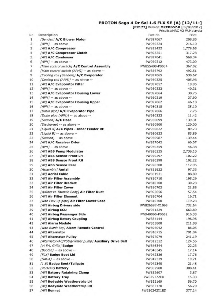 Spare Part Kereta Proton Saga | Reviewmotors.co