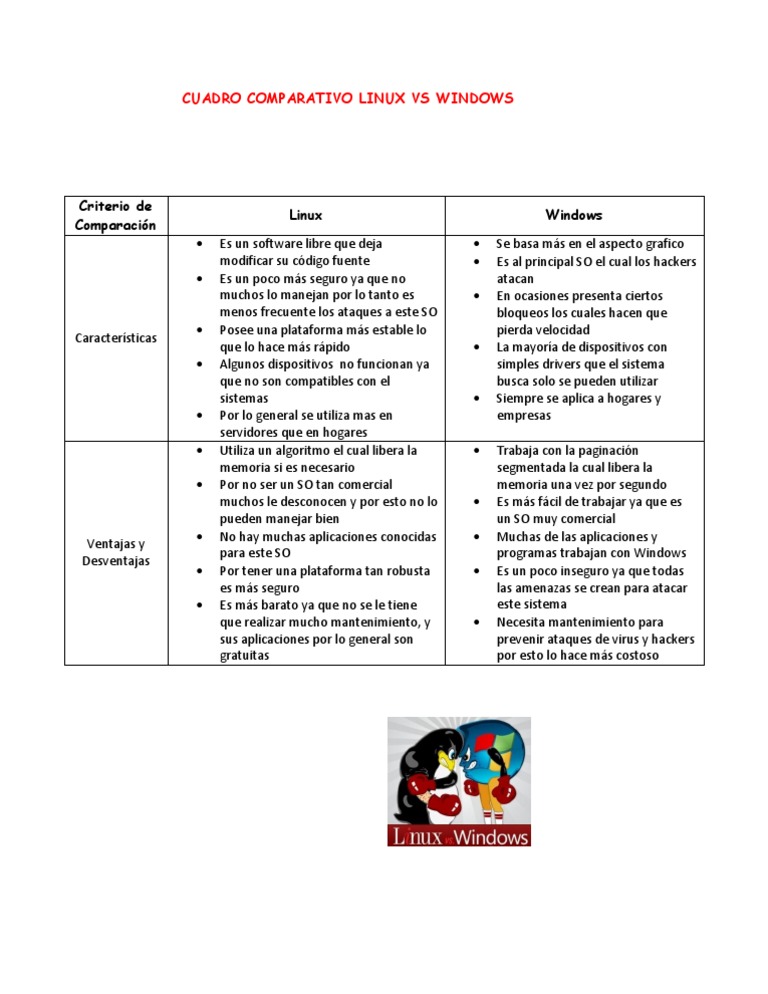 Cuadro Comparativo Linux vs Windows