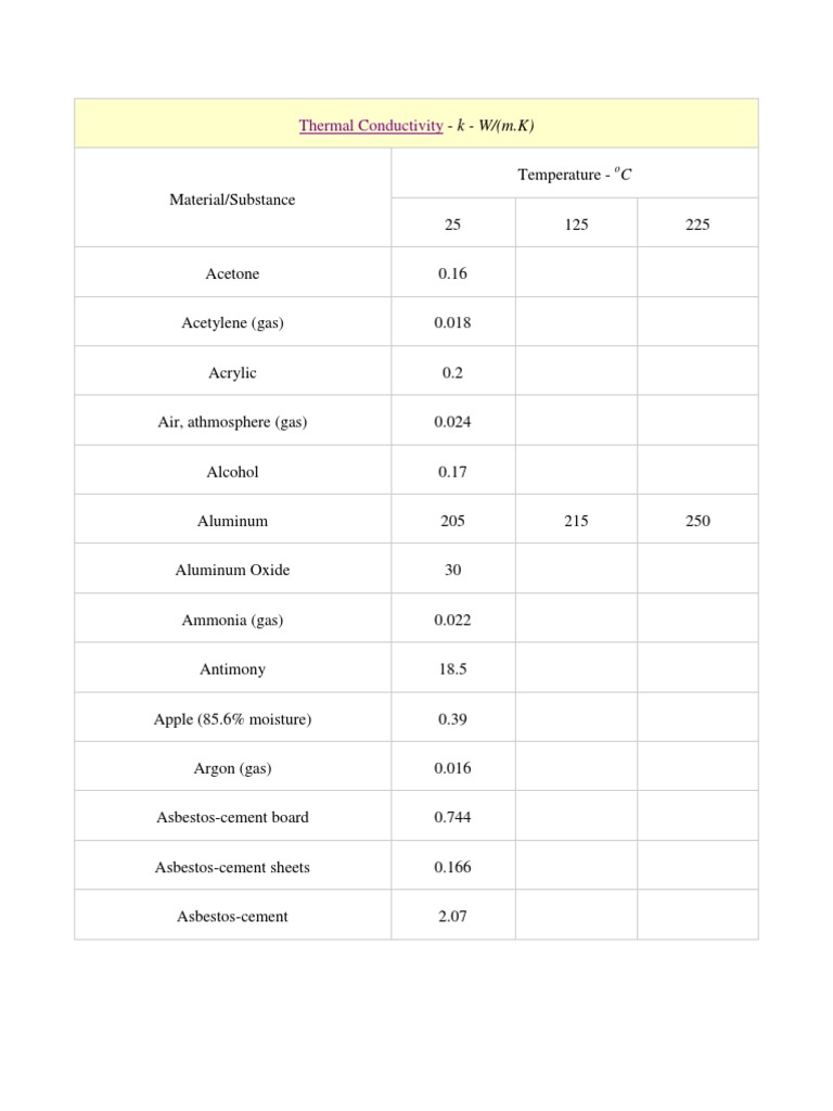 Thermal Conductivity | PDF | Thermal Insulation | Wood