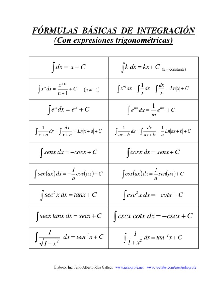 Formulas Basicas de Integracion (Con Expresiones Trigonometricas)