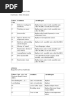 KITCHEN AID Range/Stove Error Codes | PDF