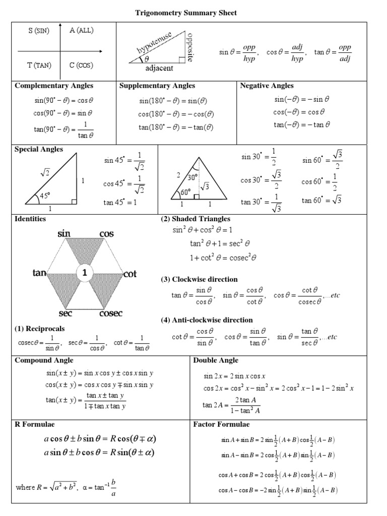 Formula Sheet | Trigonometric Functions | Sine