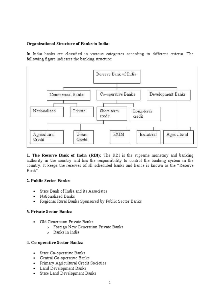 Organizational Structure, Development of Banks in India | Reserve Bank ...