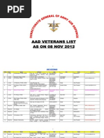 Indian Army Retired Officers List | PDF