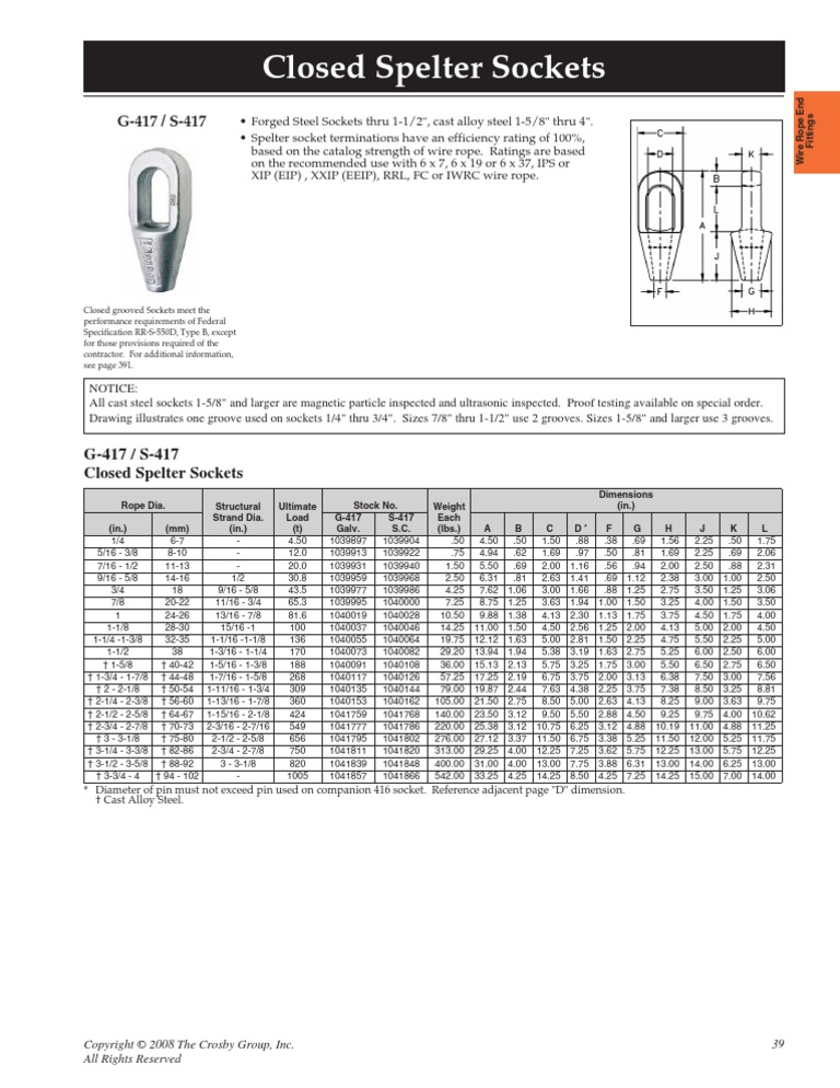 39 Closed Spelter Sockets | PDF | Manufactured Goods | Electrical Connector