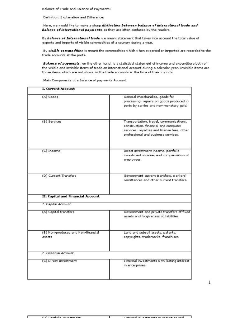 BOP and BOT | PDF | Balance Of Payments | Letter Of Credit
