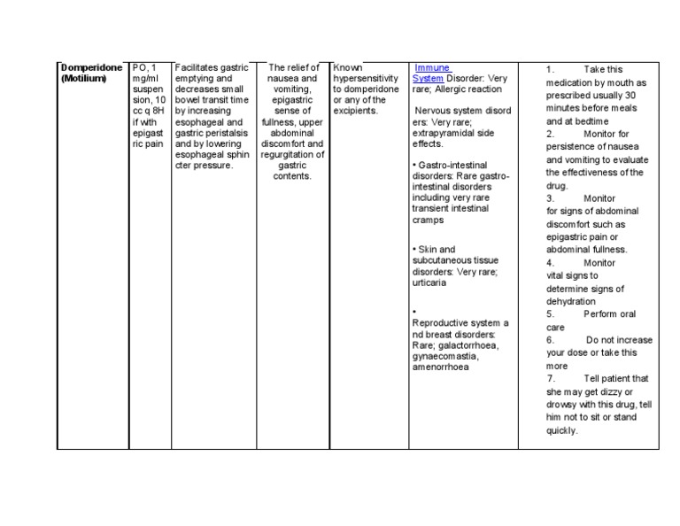 Drug Study Domperidone