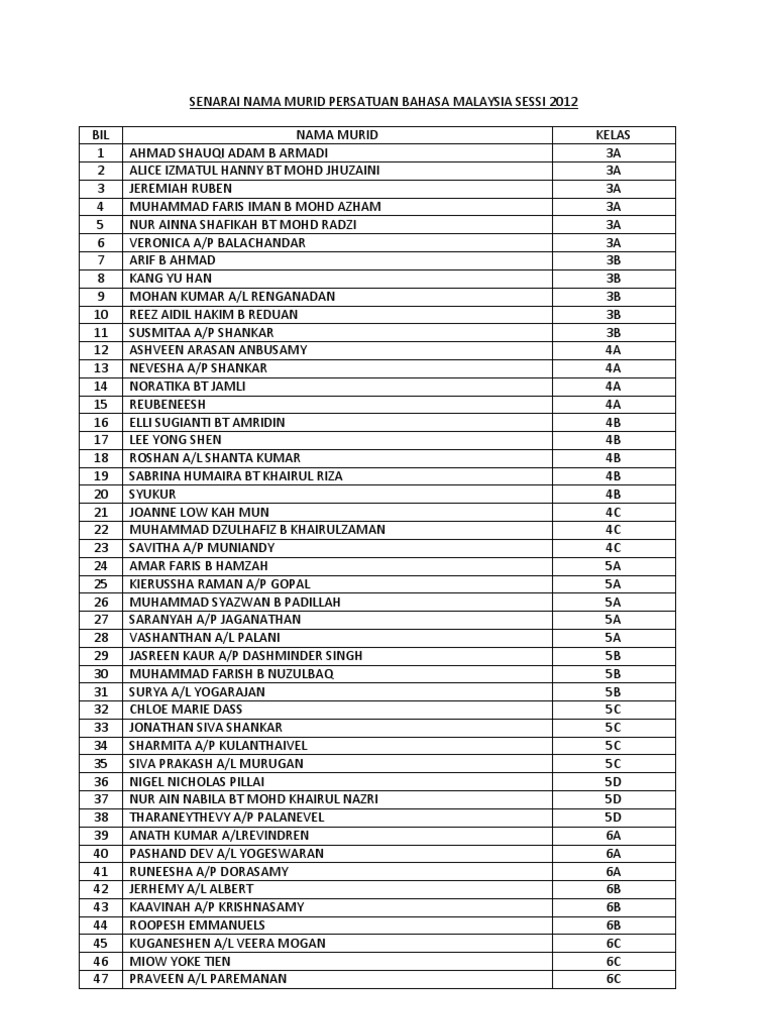 Senarai Nama Murid Koko 2012 | PDF