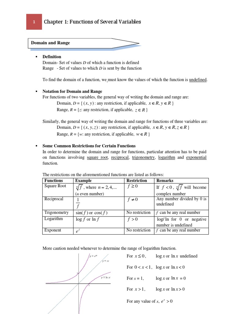 DOMAIN AND RANGE | PDF | Logarithm | Special Functions
