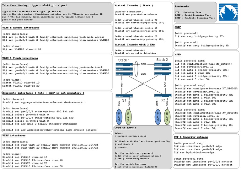 EX en Cheat Sheet JunOS | PDF | Computer Network | Telecommunications ... EX en Cheat Sheet JunOS | PDF | Computer Network | Telecommunications ...