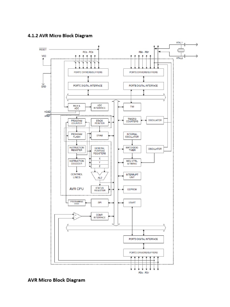 Micro Block Diag | PDF