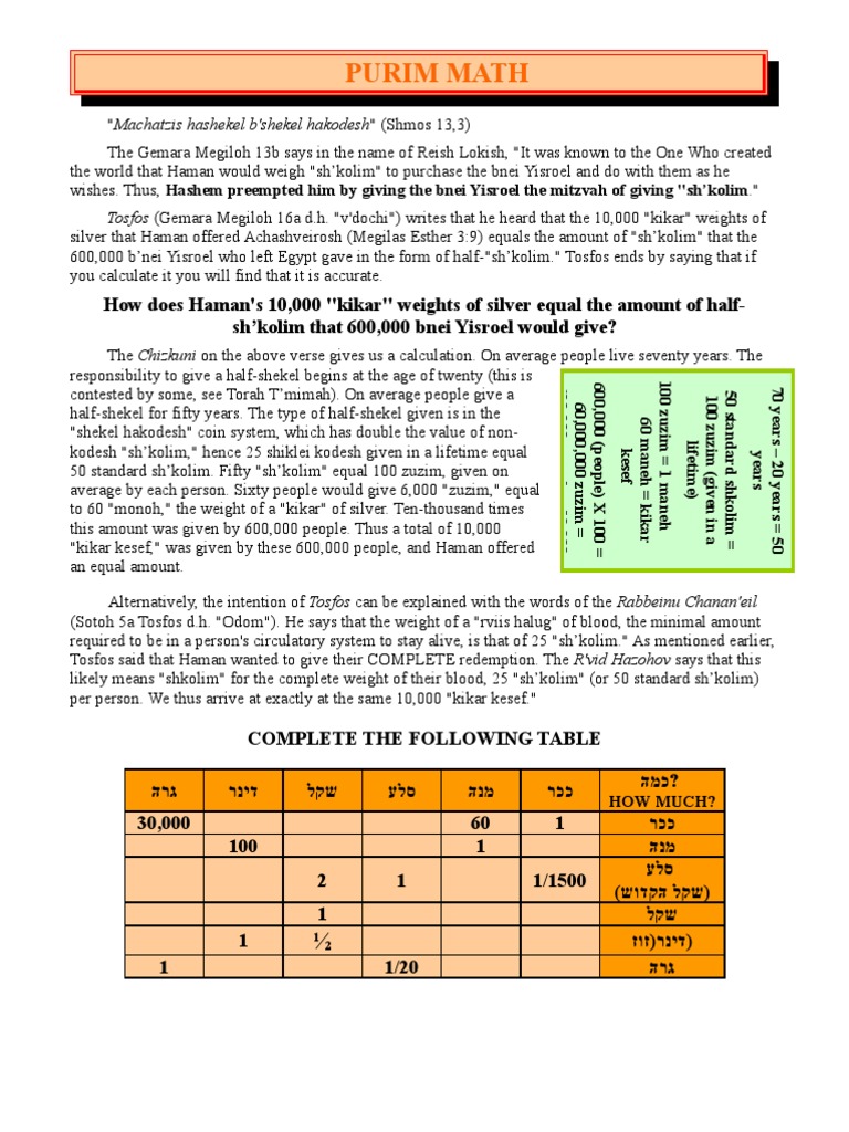Purim Math | PDF | Hebrew Names Of Jewish Holy Days | Jewish Holy Days