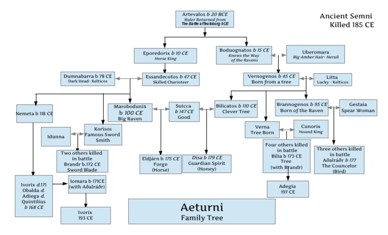 Key Figures of the Raven Clan | PDF