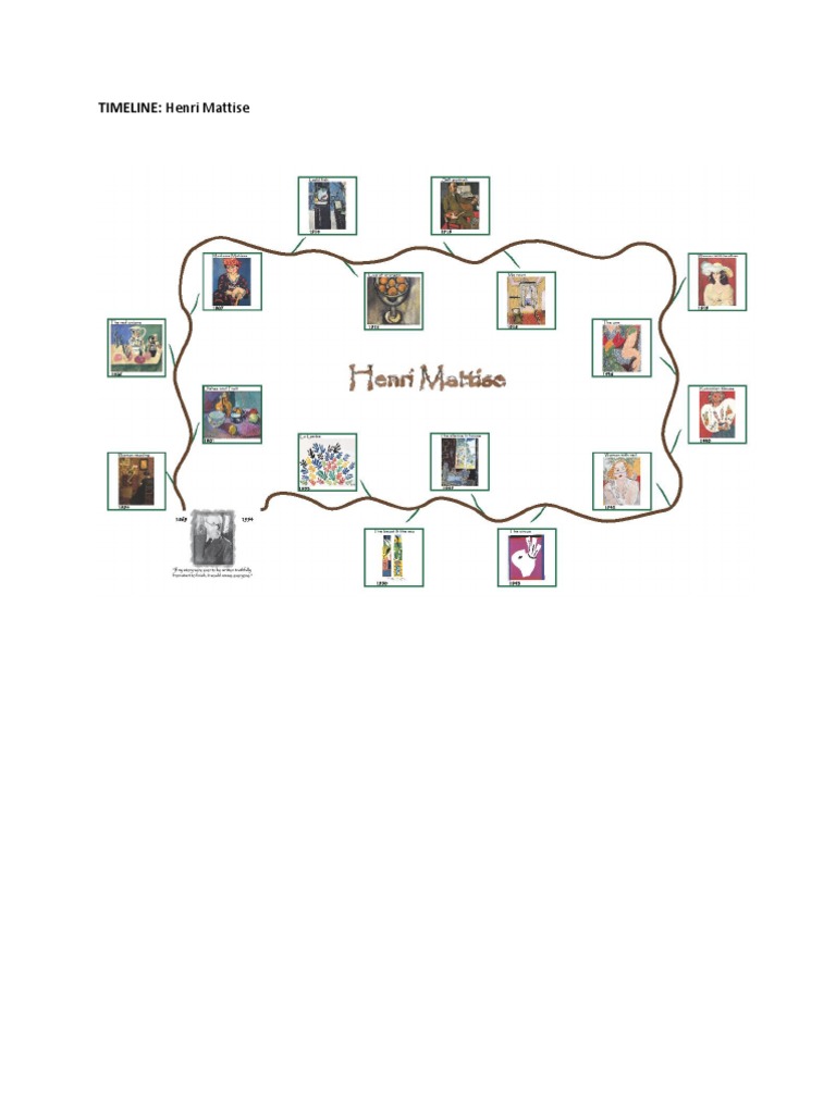 Midterm: Timeline | PDF | Paintings | Typefaces