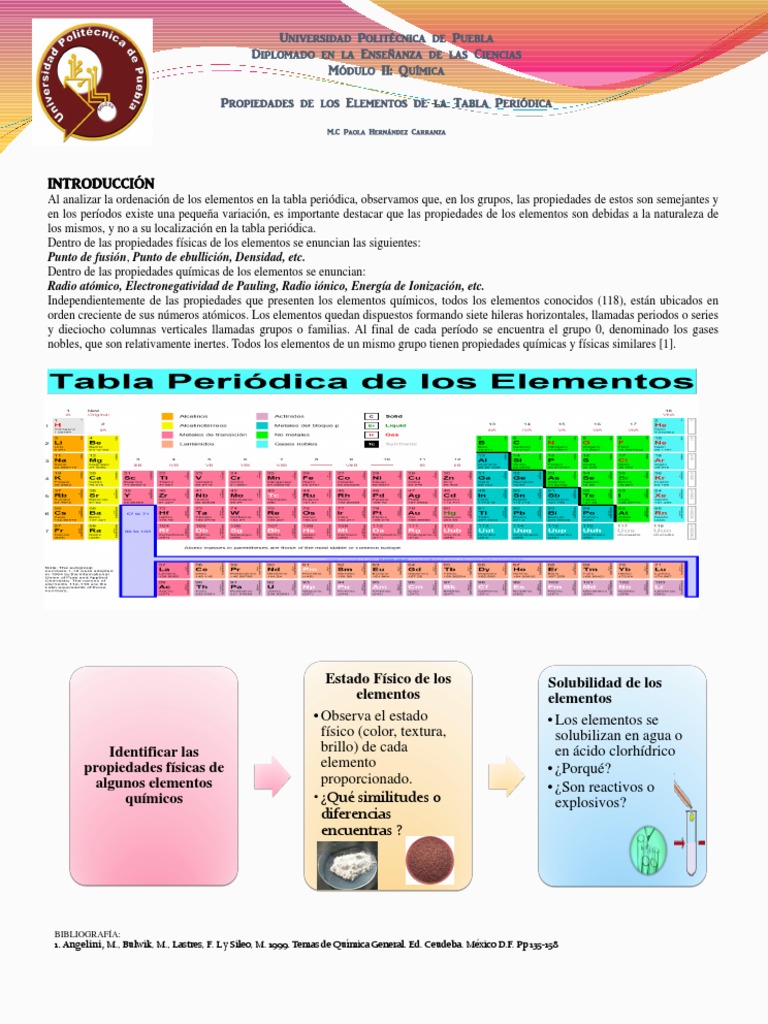 Propiedades de Elementos Químicos | PDF | Tabla periódica | Elementos ...