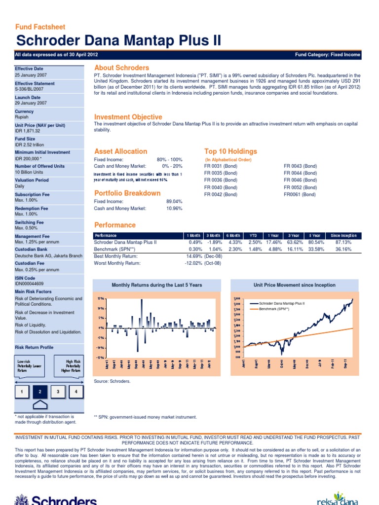 Prospektus Schroeder Dana Mantap Plus | PDF | Bonds (Finance ...