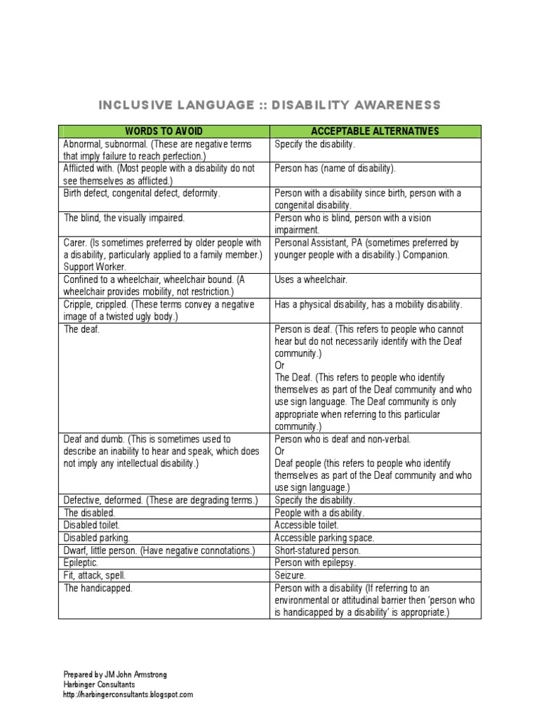 Inclusive Language:: Disability Awareness: Prepared by JM John ...