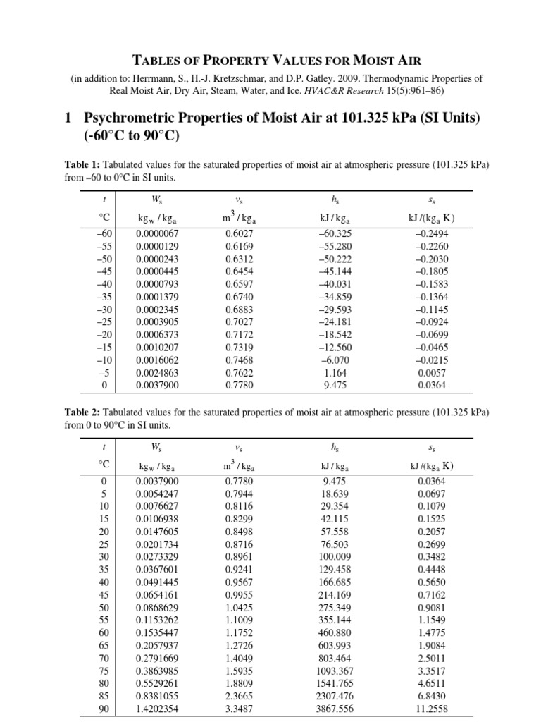 Moist Air Property Value Tables | PDF | Pascal (Unit) | Kilogram