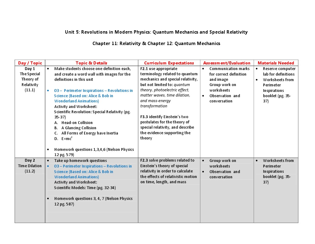 Physics Unit Plan | PDF | Special Relativity | Particle Physics