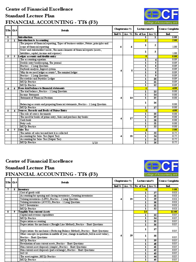 Standard Lecture Plan (TT6) | PDF | Bookkeeping | International ...