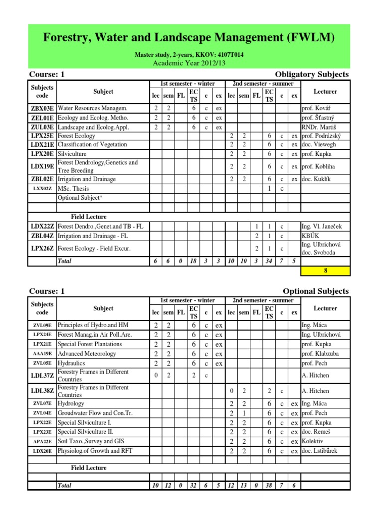 Forestry, Water and Landscape Management (FWLM) : Course: 1 Obligatory ...