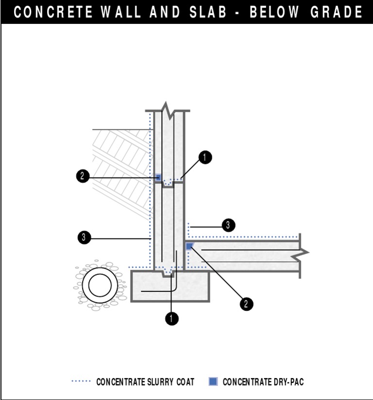 Below Grade Concrete Wall Solutions | PDF