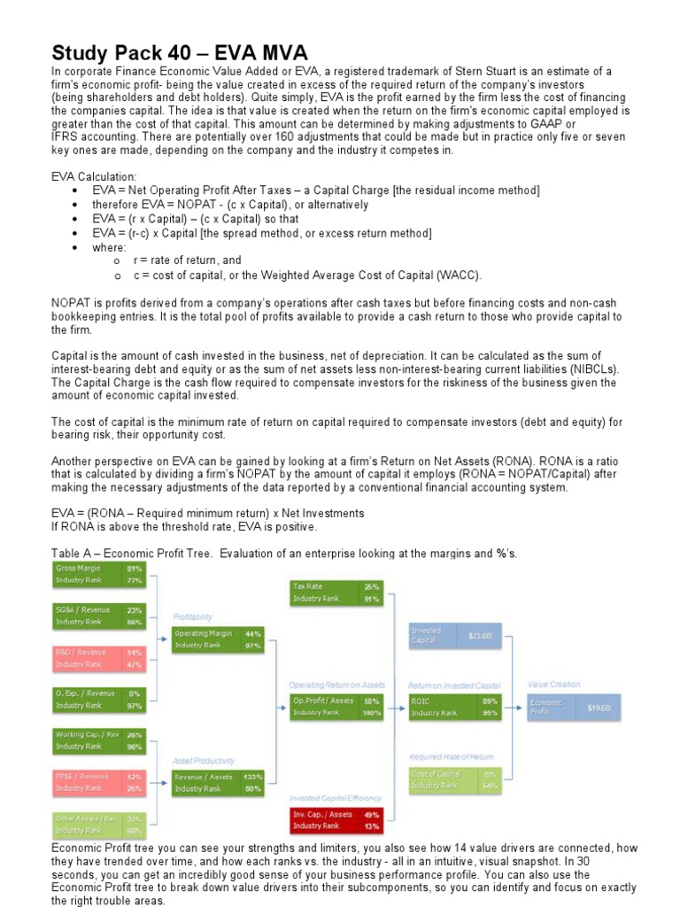 Eva Mva Study Pack 40 | PDF | Cost Of Capital | Financial Economics