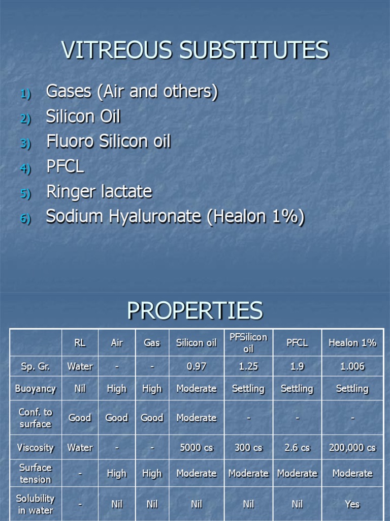 Overview of Vitreous Substitutes | PDF | Ophthalmology | Vision