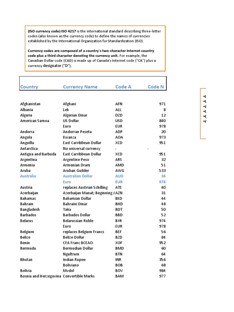 Iso Currency Codes | PDF Iso Currency Codes | PDF