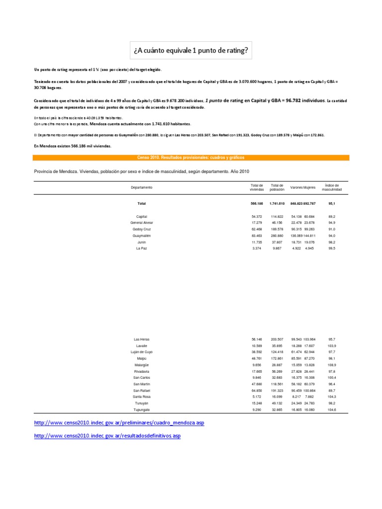 A Cu nto Equivale 1 Punto De Rating PDF