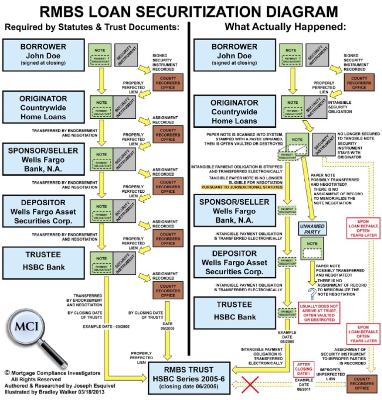 RMBS Do-Did Flowchart - John Doe | PDF | Language Arts & Discipline ...