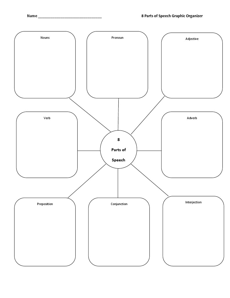 8 Parts of Speech Graphic Organizer | PDF | Language Arts & Discipline