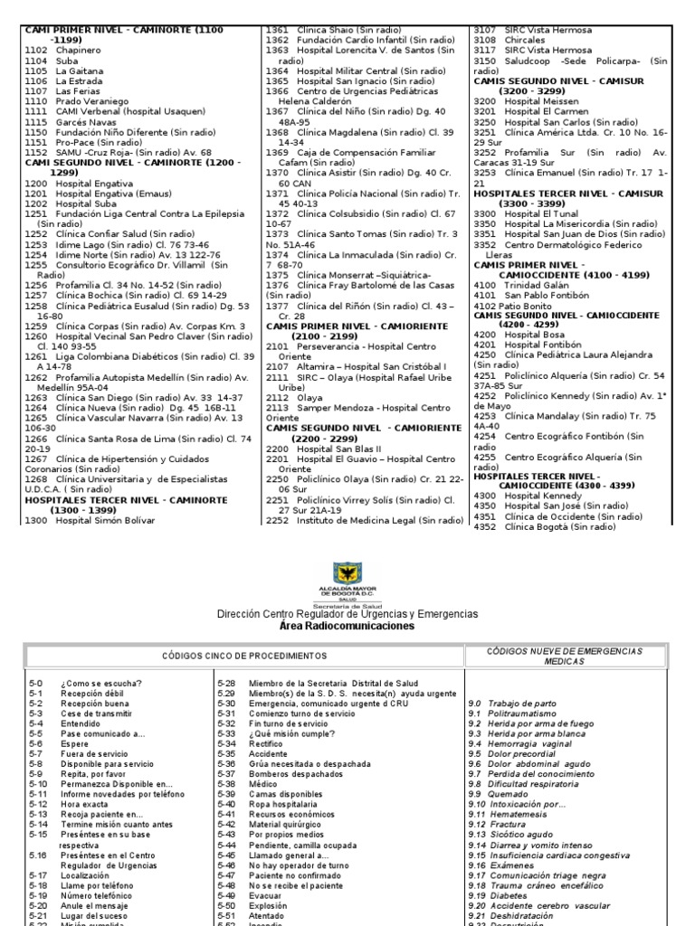Codigos 5 9 Y Hospitales | PDF | Lesión | Hospital